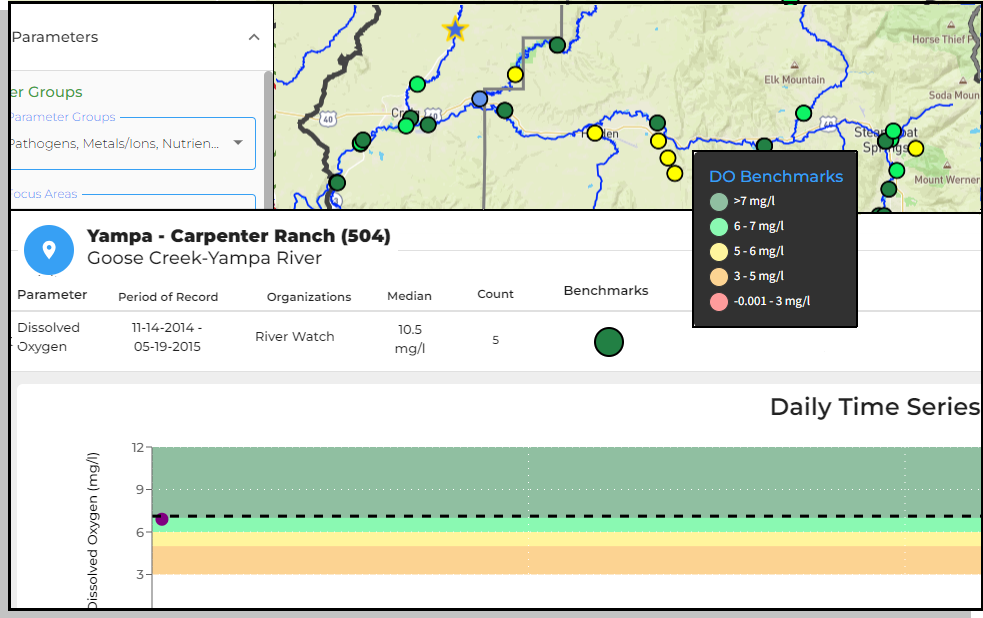 Upper Yampa Water Conservancy District Dashboard